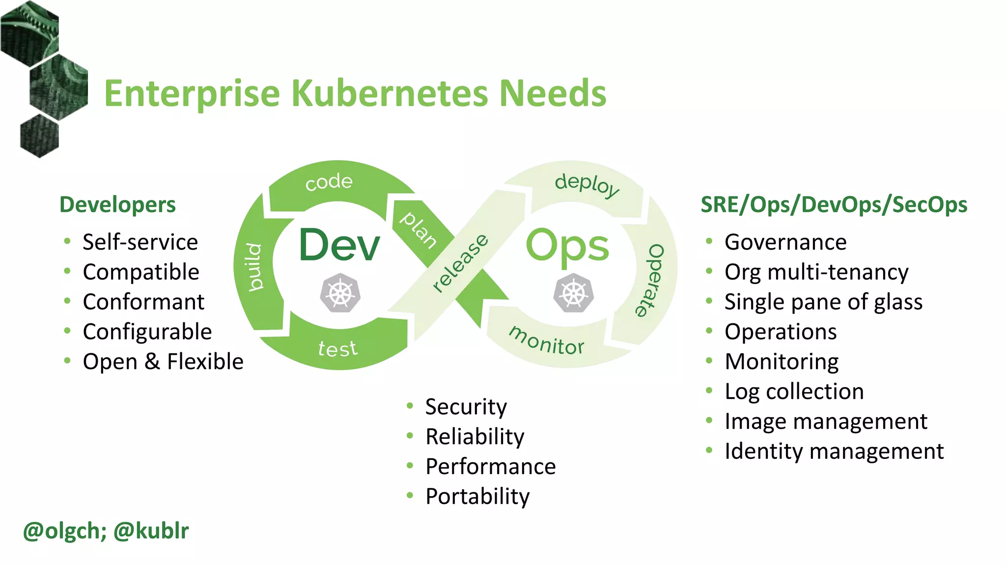 Kubernetes Ingress 101 | PDF