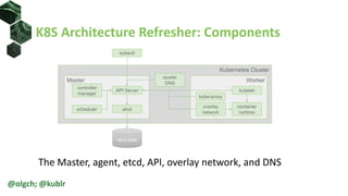 Kubernetes Ingress 101 | PDF