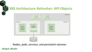 Kubernetes Ingress 101 | PDF