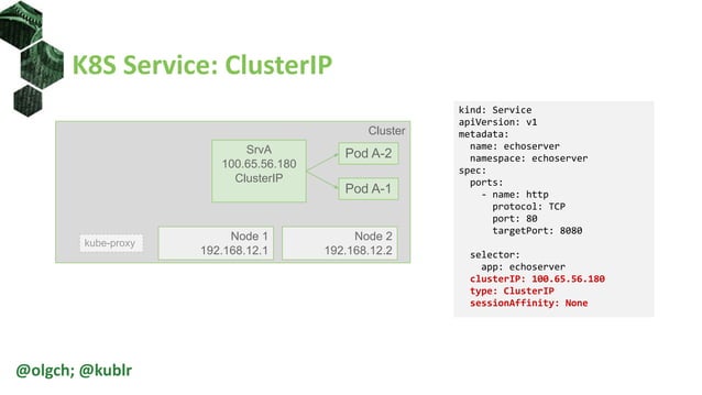Kubernetes Ingress 101 | PDF