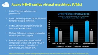 Microsoft Azure News - April 2021 | PPTX