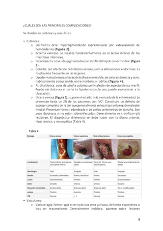 (2021 05-18) insuficiencia venosa cronica y sus complicaciones (doc) | DOCX