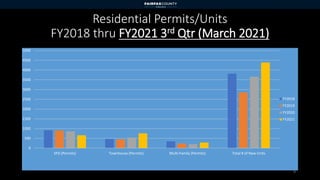 Permit Application and Plan Review Status | PPT