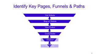 Creating website visualisation maps | PPT