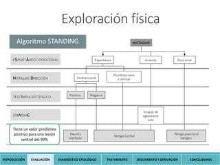 (2021 05-25) manejo del vertigo en atencion primaria (ppt) | PDF