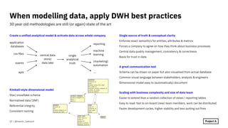 Project A Data Modelling Best Practices Part I: How to model data in a ...