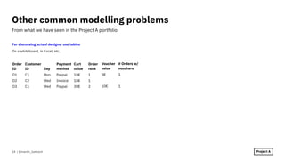 Project A Data Modelling Best Practices Part I: How to model data in a ...