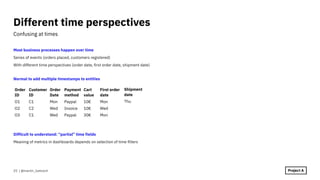 Project A Data Modelling Best Practices Part I: How to model data in a ...