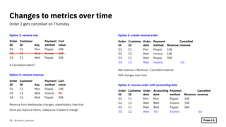 Project A Data Modelling Best Practices Part I: How to model data in a ...
