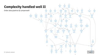 Project A Data Modelling Best Practices Part II: How to Build a Data ...
