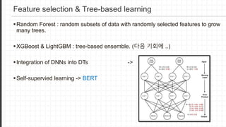 2021 06-02-tabnet | PPTX