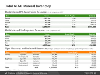 ATAC Resources Corporate Presentation June 2021 | PPT