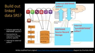 FOLIO and Linked Data | PDF