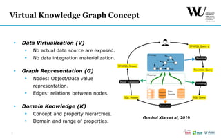 Virtual Knowledge Graphs for Federated Log Analysis | PPT