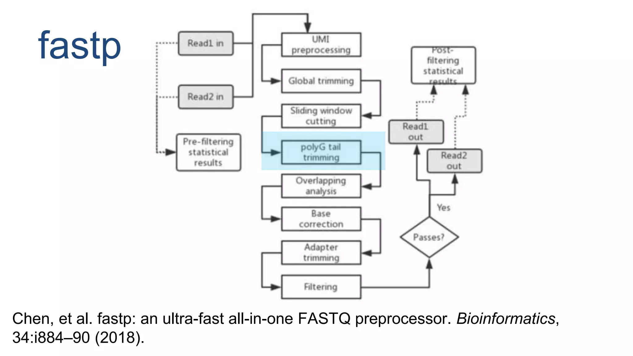 fastp: the FASTQ pre-processor | PPTX
