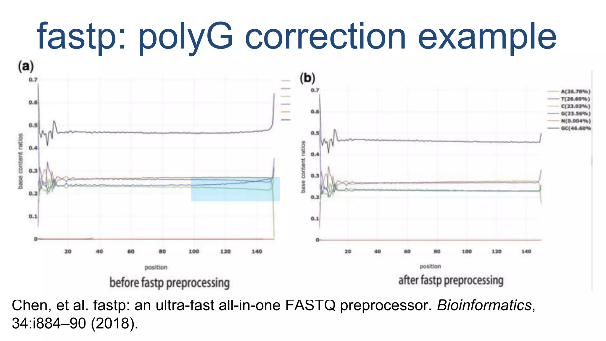 fastp: the FASTQ pre-processor | PPTX