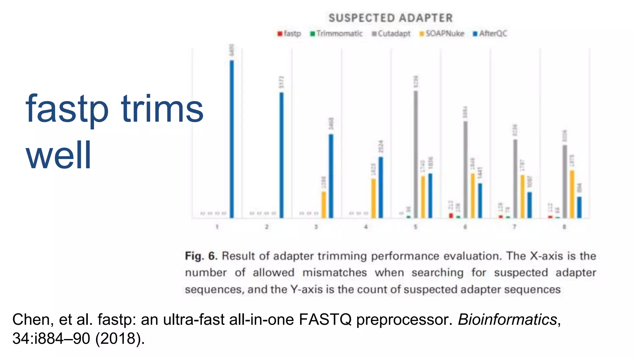 fastp: the FASTQ pre-processor | PPTX