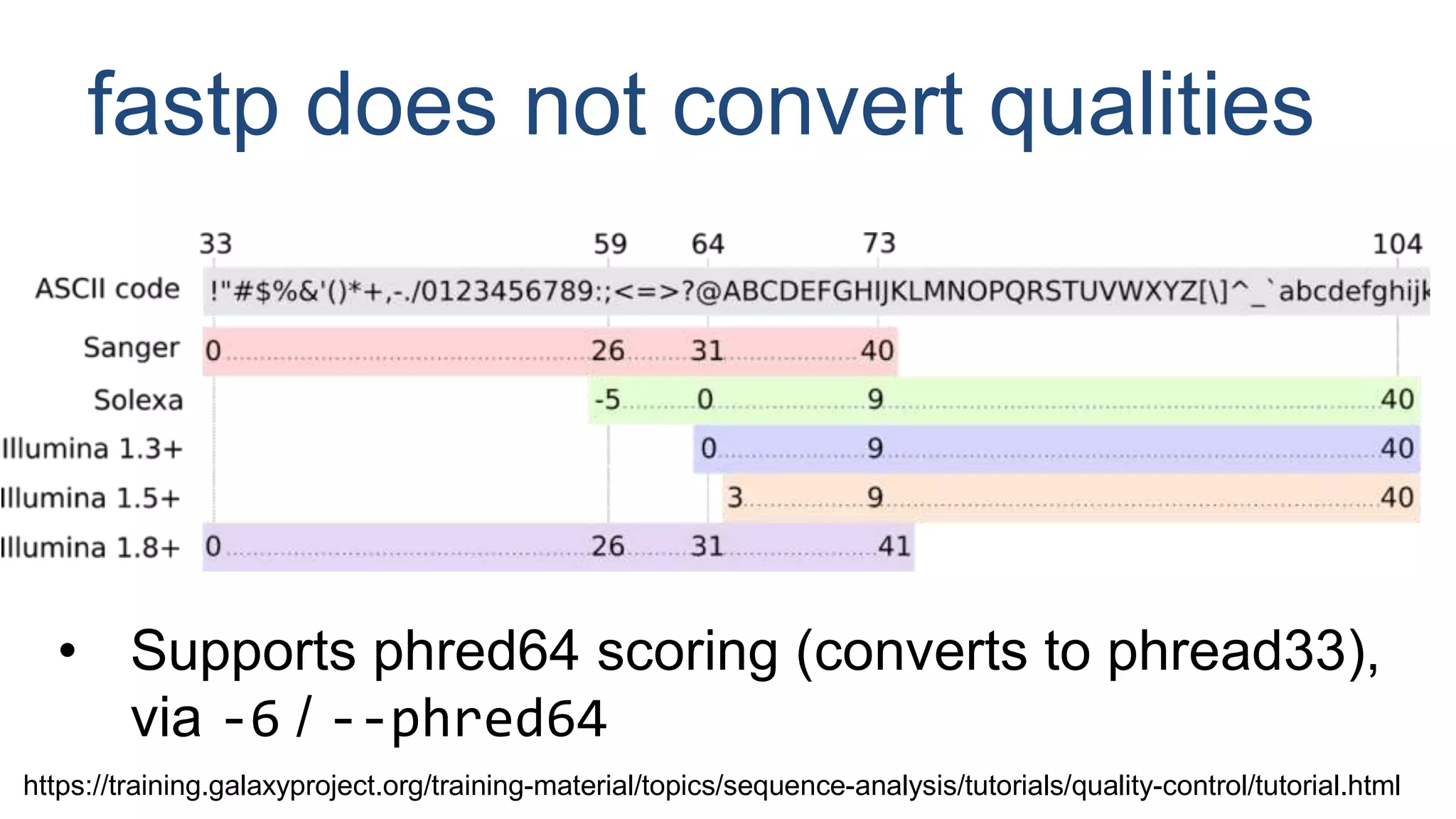 fastp: the FASTQ pre-processor | PPTX