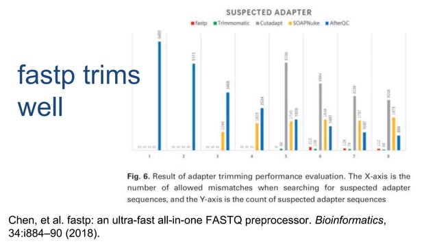 fastp: the FASTQ pre-processor | PPTX