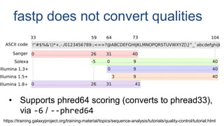 fastp: the FASTQ pre-processor | PPTX