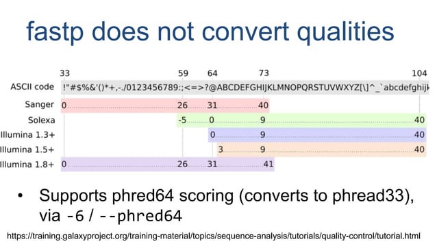 fastp: the FASTQ pre-processor | PPTX