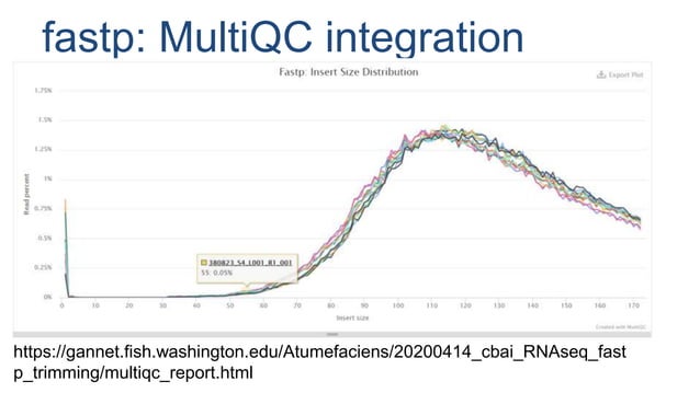 fastp: the FASTQ pre-processor | PPTX