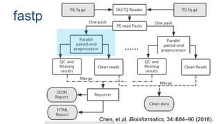 fastp: the FASTQ pre-processor | PPTX