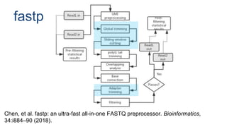 fastp: the FASTQ pre-processor | PPTX