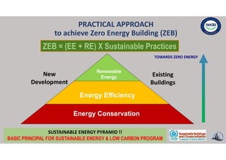Zero Energy Building Concept, Methodology and Assessment tool in ...