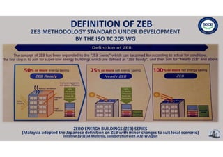 Zero Energy Building Concept, Methodology and Assessment tool in ...