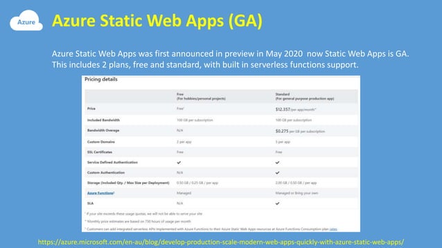 Microsoft Azure News - June 2021 | PPTX | Cloud Computing | Internet