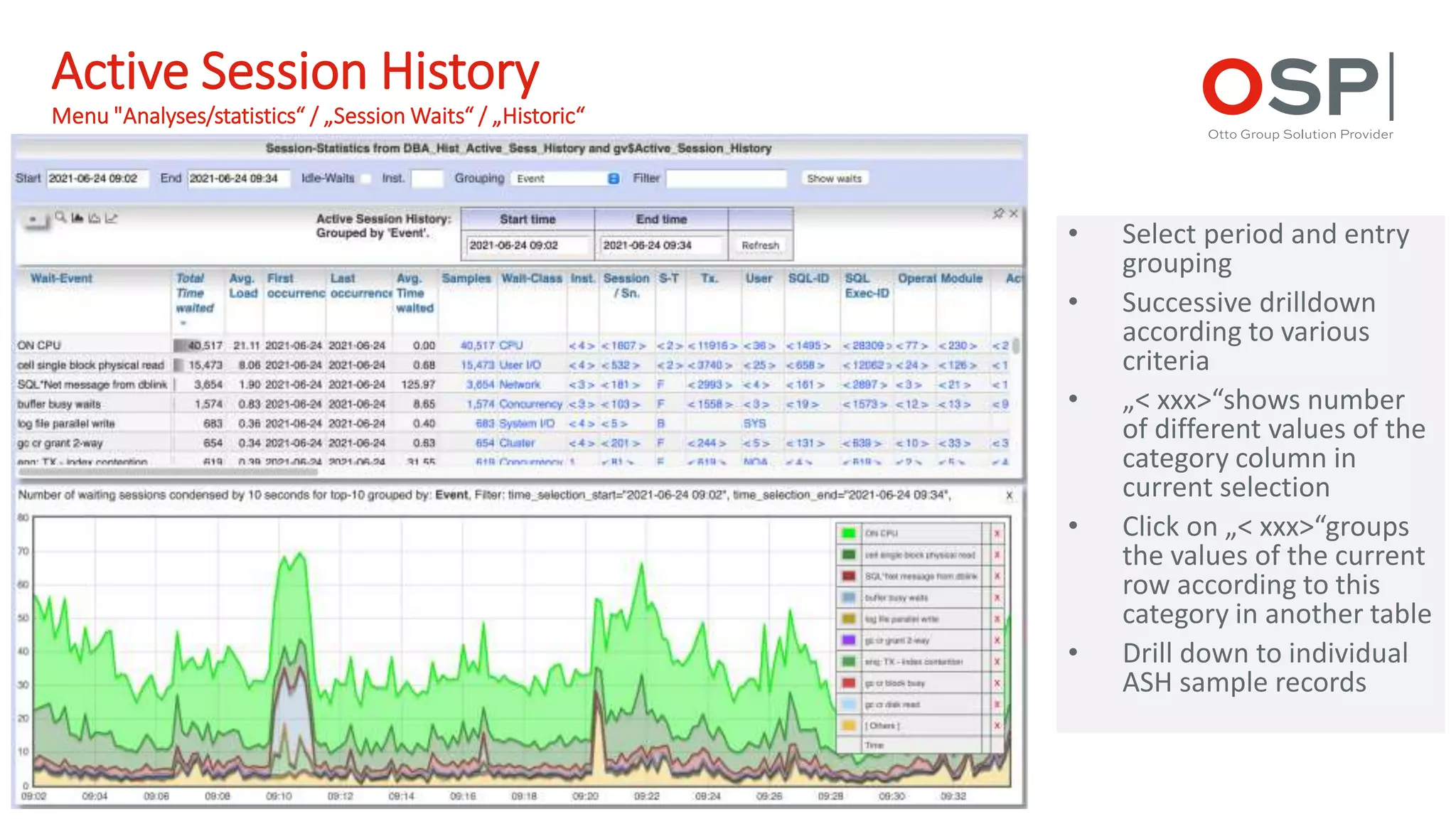 Oracle-DB: Performance Analysis with Panorama | PPTX