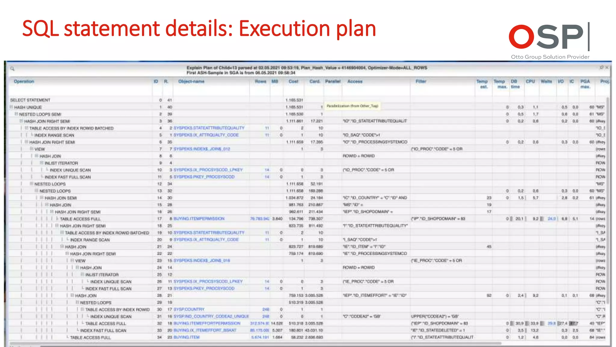 Oracle-DB: Performance Analysis with Panorama | PPTX