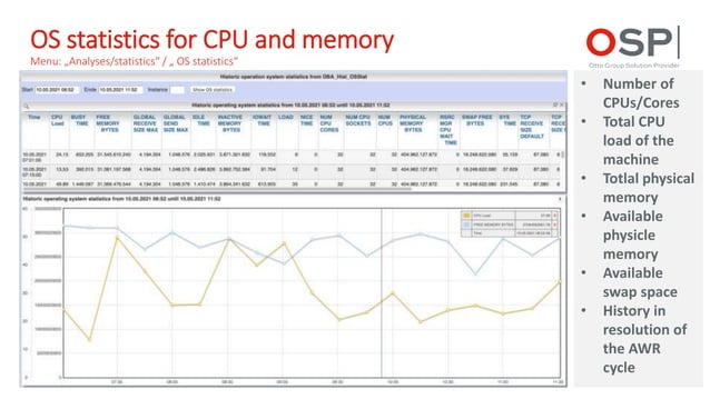 Oracle-DB: Performance Analysis with Panorama | PPTX
