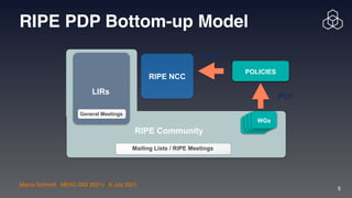 RIPE Policy Development Process | PPT