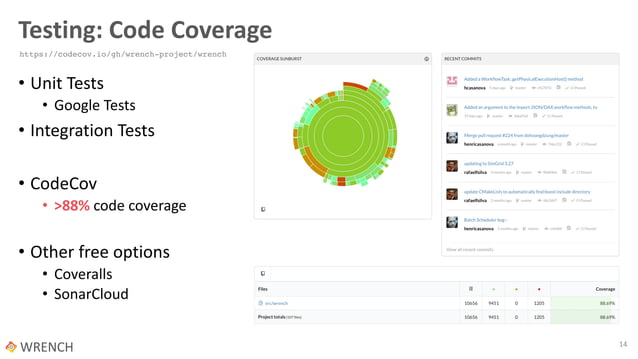 Good Practices for Developing Scientific Software Frameworks: The WRENCH framework example (and ...
