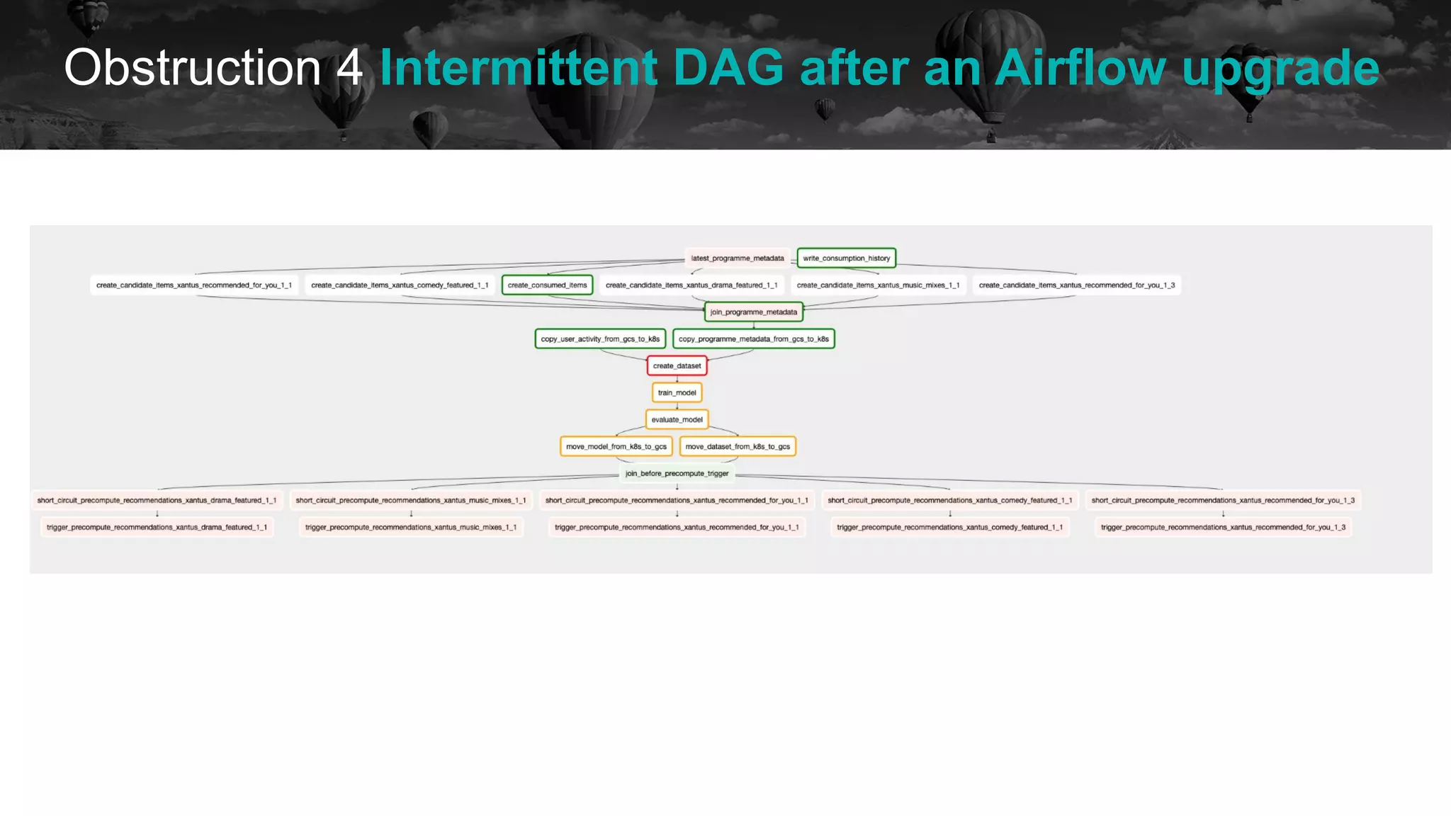 Clearing Airflow Obstructions | PPT