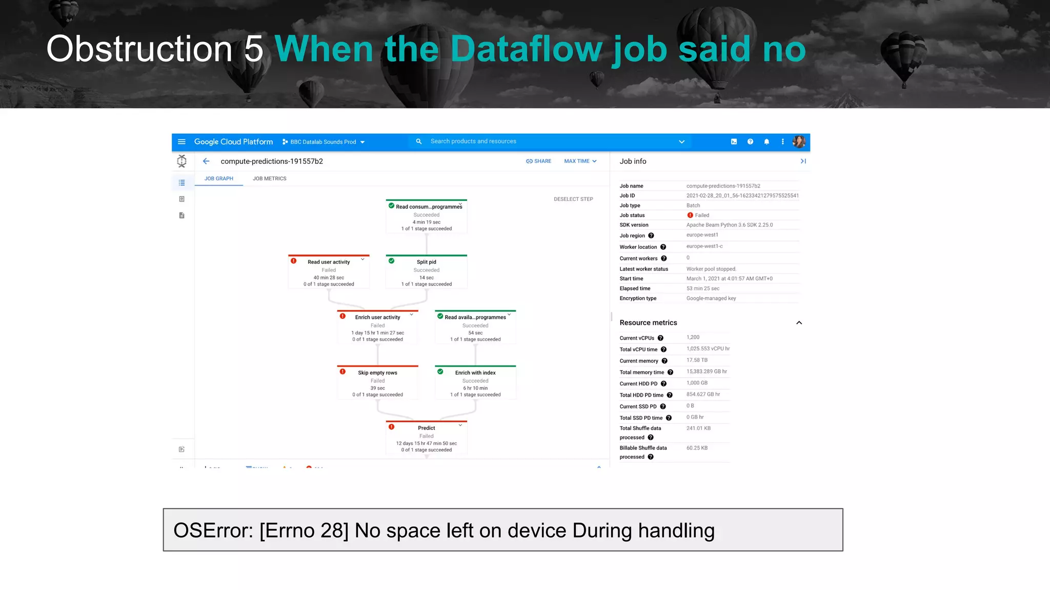 Clearing Airflow Obstructions | PPT