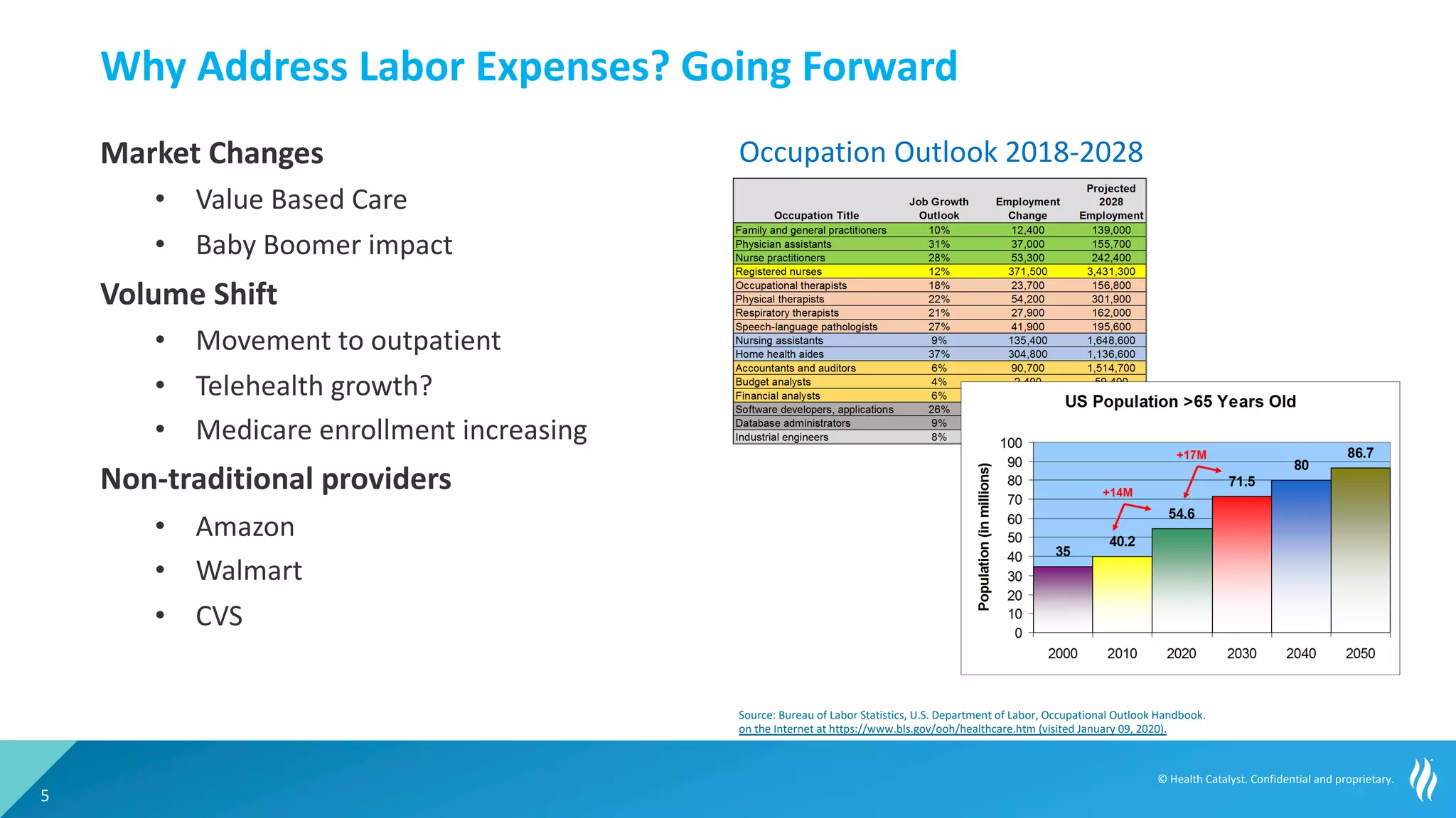 Transform Your Labor Cost Management Strategy: Introducing the Health ...