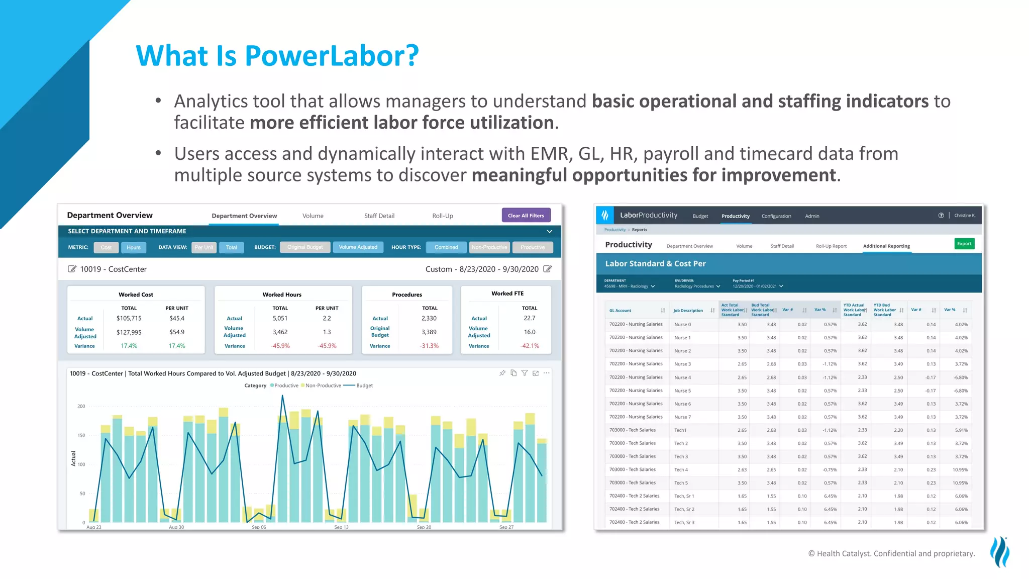 Transform Your Labor Cost Management Strategy: Introducing the Health ...