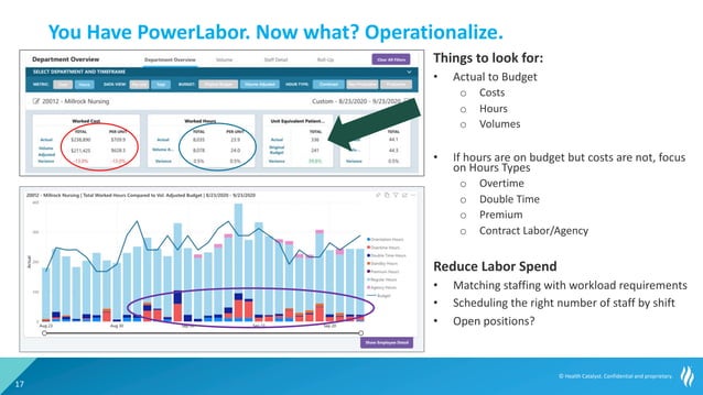 Transform Your Labor Cost Management Strategy: Introducing the Health ...