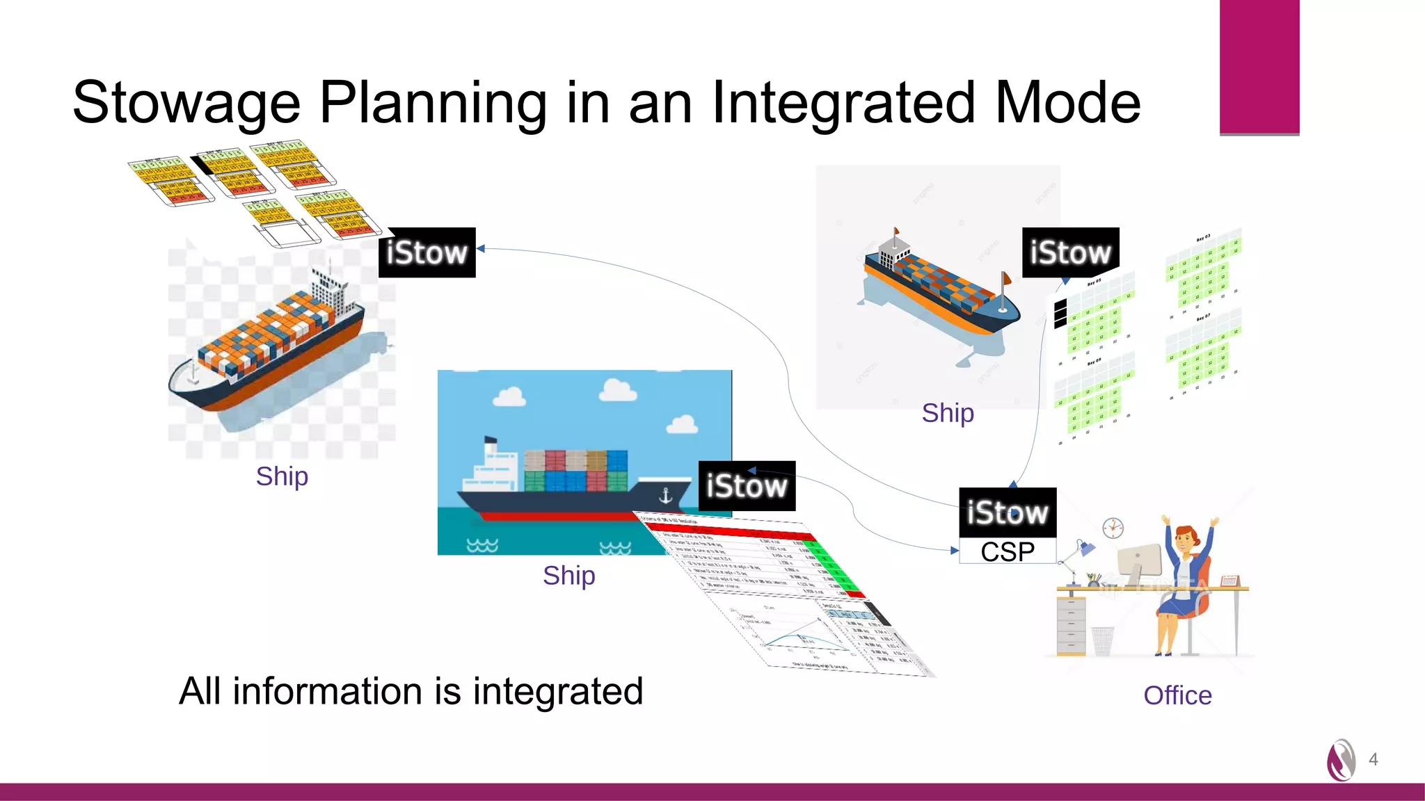 iStow CSP-Central Stowage Planner | PDF
