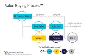 5-STEP PROCESS FOR HANDLING OBJECTIONS | PPT
