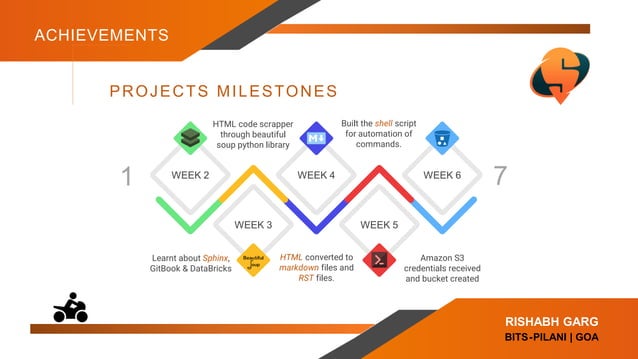 Documentation and Deployment through Python Libraries | PPT