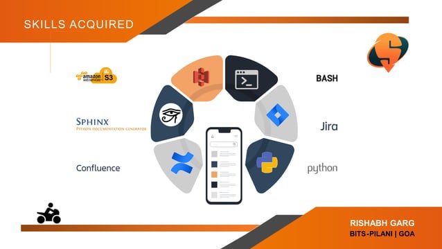 Documentation and Deployment through Python Libraries | PPT