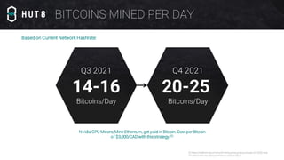 HUT 8 Investor Presentation August 2021 | PPT