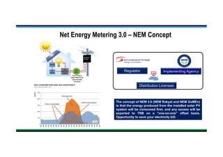 Renewable energy program particularly the solar pv in buildings in ...