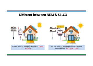 Renewable energy program particularly the solar pv in buildings in ...