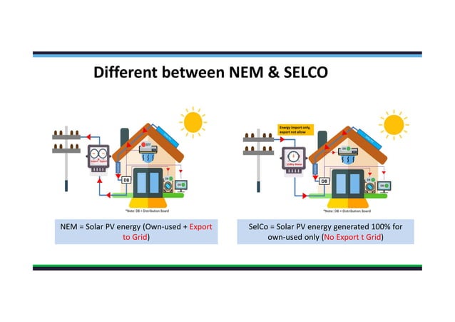 Renewable energy program particularly the solar pv in buildings in ...
