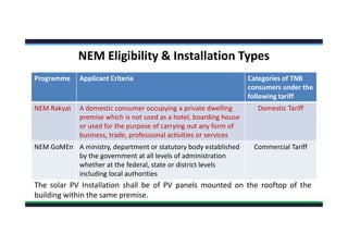 Renewable energy program particularly the solar pv in buildings in ...